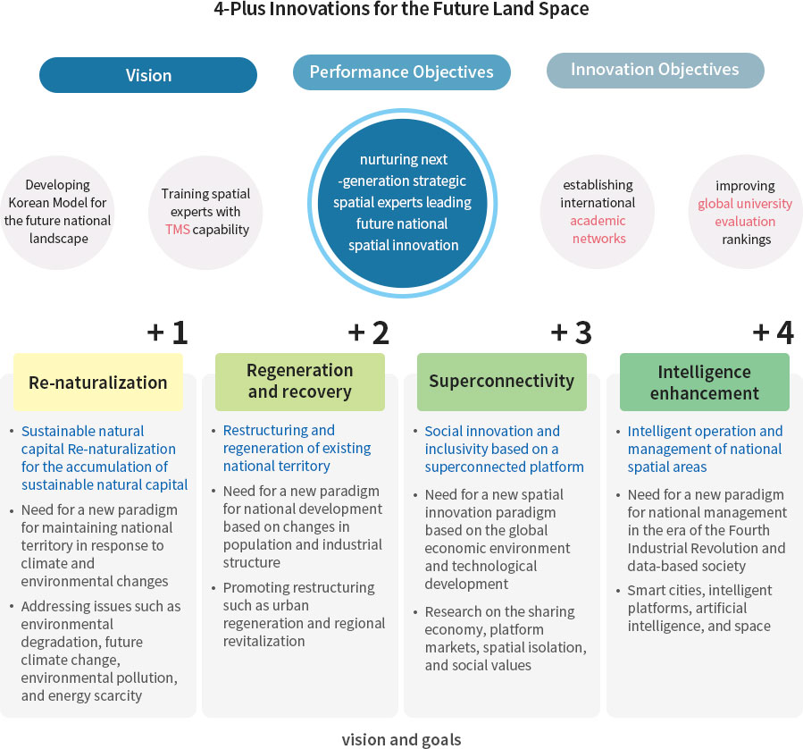 서울대학교 사회과학대학 지리학과